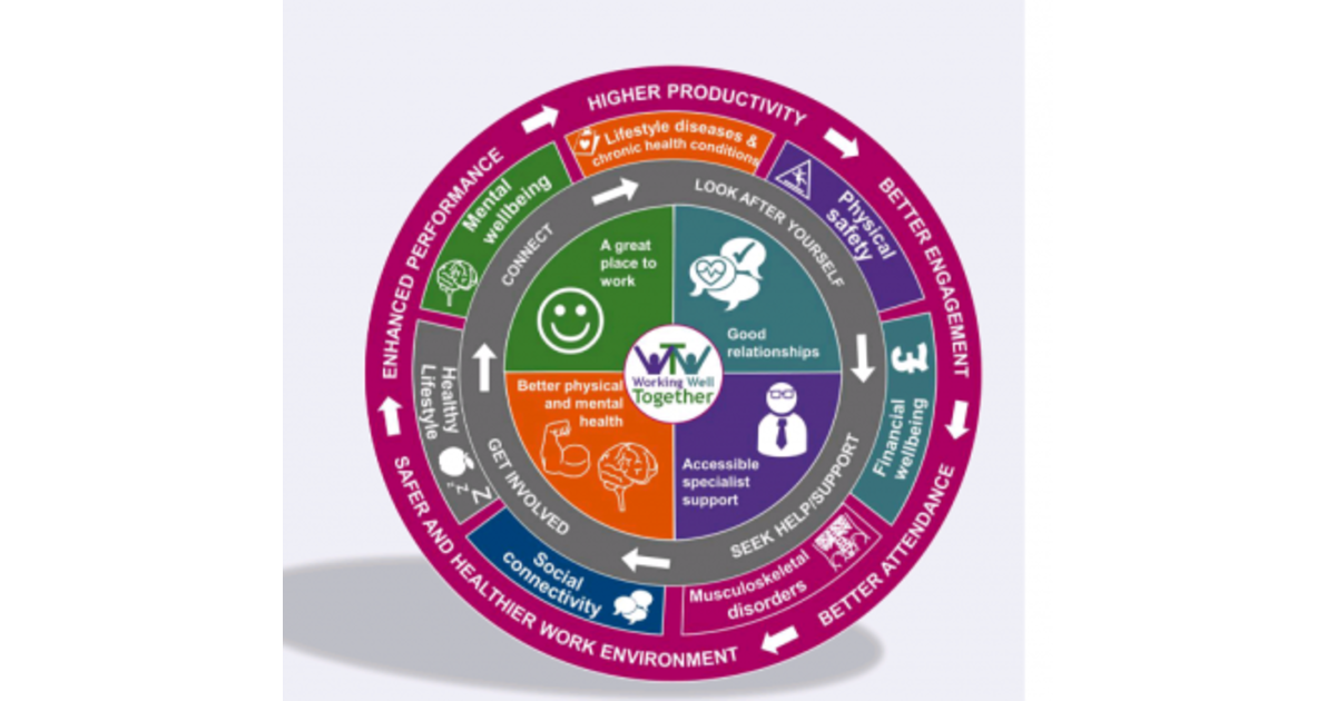 Health and Wellbeing